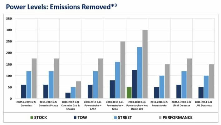 H&S Mini Maxx Tuner Only $649-Free Shipping